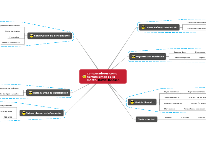 Computadores como herramientas de la mente...- Mind Map